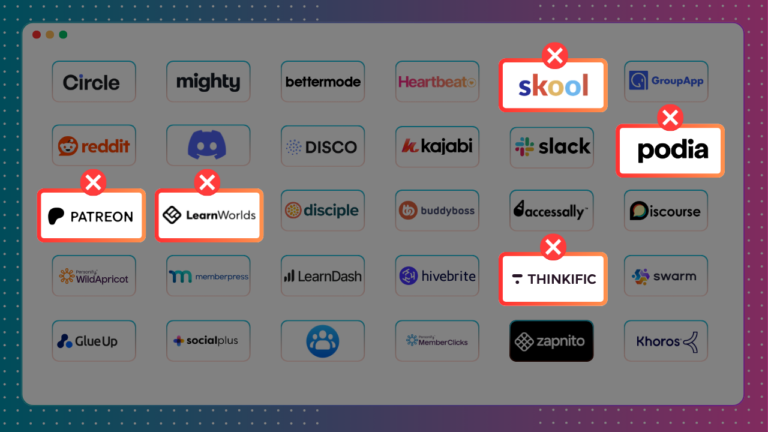 7 Best Community Platforms in 2026 (I Tested Them All) — LinoDash